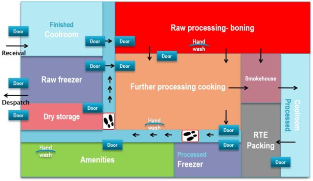 Facility Design and Construction - PrimeSafe